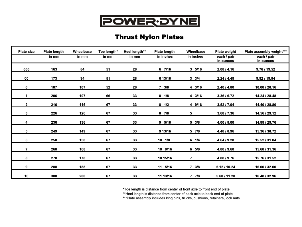 PowerDyne Thrust – Madame Quad